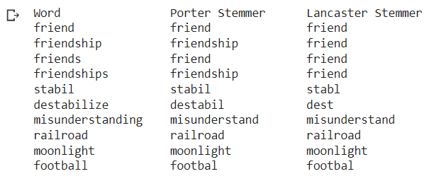 Panduan Text Data Pre-processing Menggunakan Python | by Riza ...