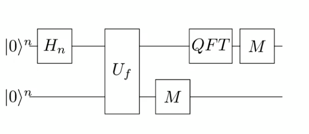Quantum Factorization. Shor’s algorithm | by Natan Katz | Towards Data ...