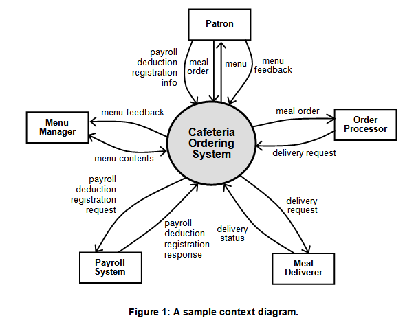 Defining Project Scope: What’s In, What’s Out | by Karl Wiegers ...