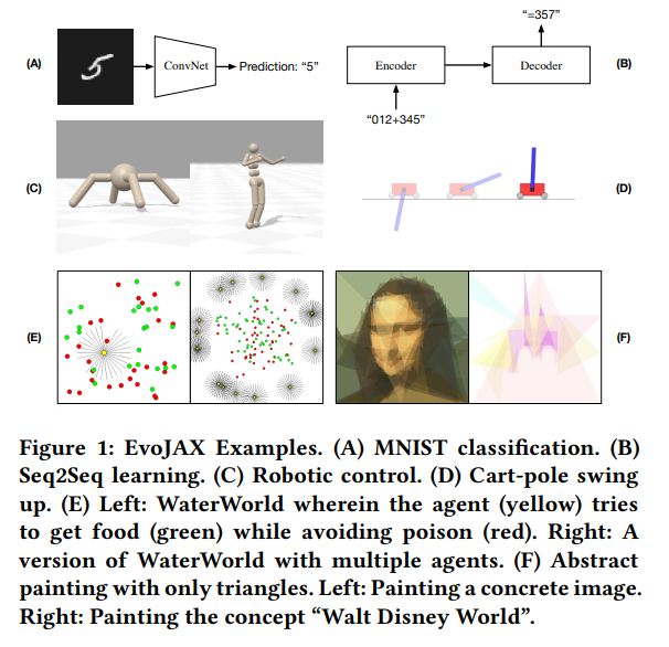 Google Brain’s EvoJAX Hardware-Accelerated Toolkit Significantly Improves Neuroevolutionary ...