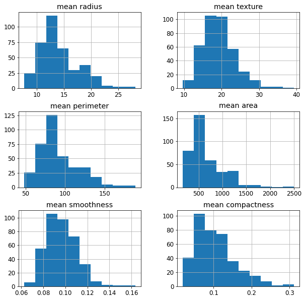When and how to use power transform in machine learning | by Gianluca ...
