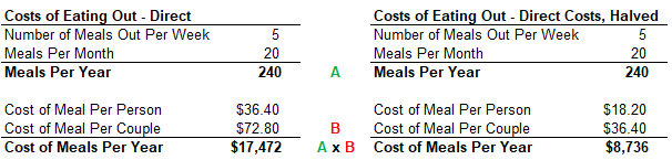 Here’s What Eating Out Really Costs | by Pendora | The Startup | Medium