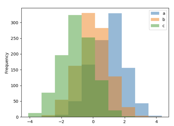 Exploratory Data Analysis with Python for Beginner | by Sharon Michelle ...