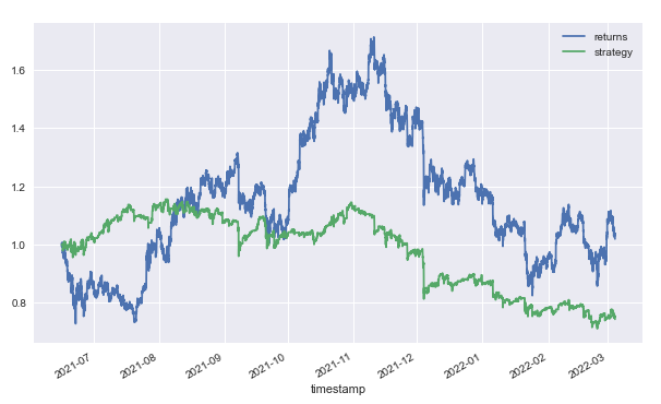 The Python Quants Certificate Program: Optimizing a Mean-Reversion Strategy With SciPy | by ...