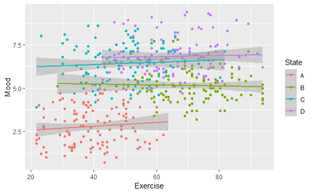 Using Mixed-Effects Models For Linear Regression | by Guido Vivaldi ...