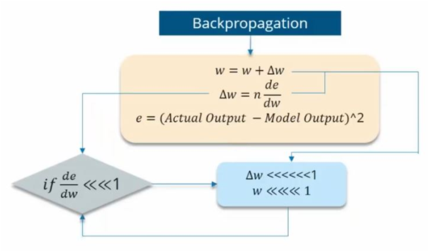 Recurrent Neural Network & LSTM with Practical Implementation | by Amir Ali | Wavy AI Research ...