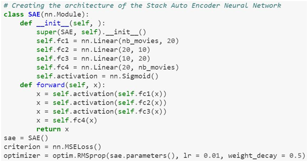 Auto Encoder with Practical Implementation | by Amir Ali | Wavy AI ...