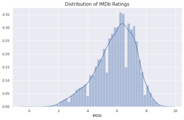A Practical Guide for Exploratory Data Analysis: Movies on Streaming ...