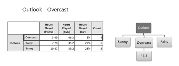 Decision Tree with Practical Implementation | by Amir Ali | Wavy AI ...