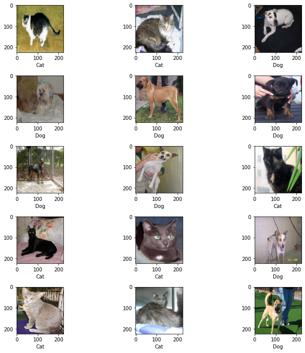Deep Learning for Cats vs Dogs Classification! | by Danyal Jamil ...