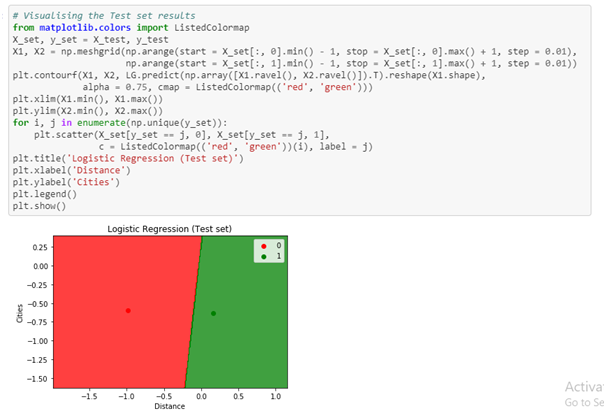 Logistic Regression with Practical Implementation | by Amir Ali | Wavy AI Research Foundation ...