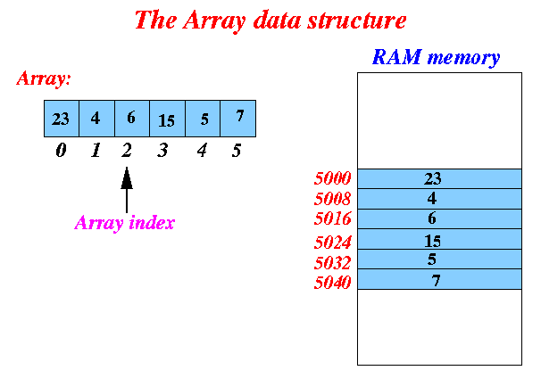 Practical Algorithms & Data Structures | by Michael Xu | Medium