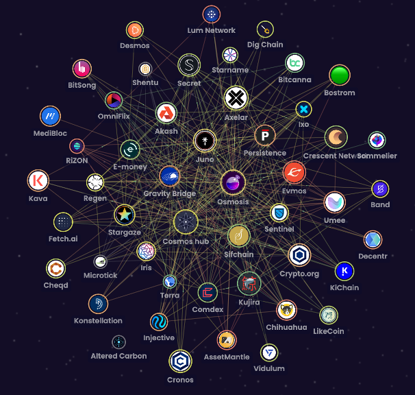 The Hitchhikers guide to the Cosmos | by LarryBinanceJr | Blockchain ...