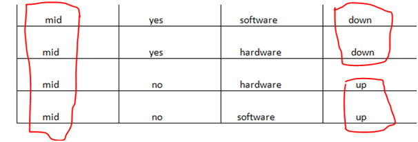Decision Tree with Practical Implementation | by Amir Ali | Wavy AI ...