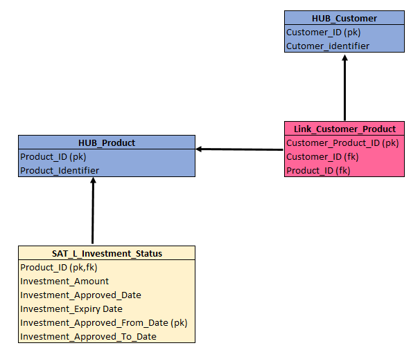 Implementing Data Lake or Data Warehouse Architecture for Business ...