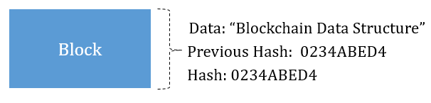 Blockchain key characteristics and the conditions to use it as a ...