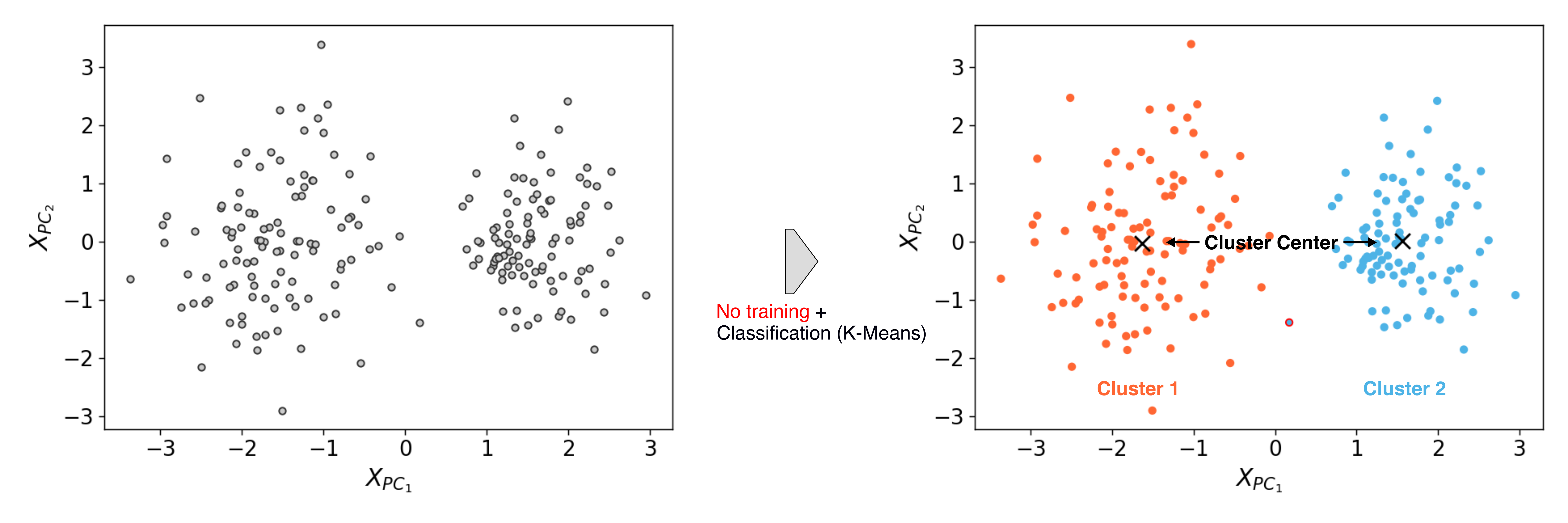 The machine learning workflow for classification tasks | by MUSIQ ETN ...