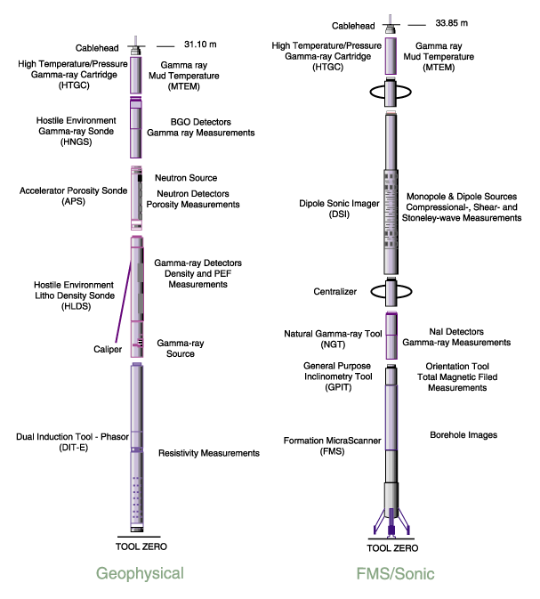 Workflow Prediksi Sonic DTC dan DTS dari data log Triple Combo | by ...