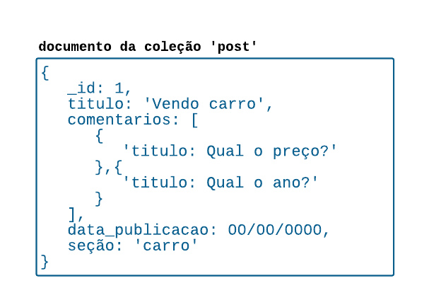 MongoDB: como relacionar dados - Thais Alencar - Medium