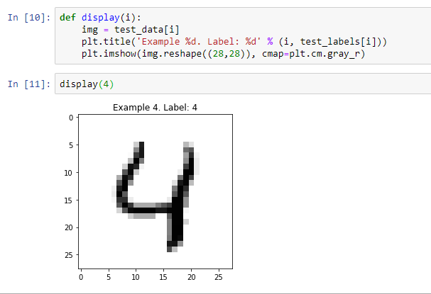 Handwritten Digits Recognition Recepi using Tensorflow | by ANKIT ...
