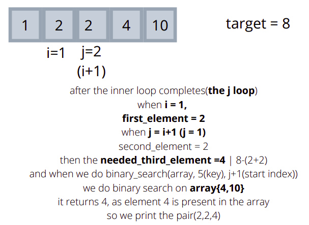 Coding Patterns Binary Search Binary Search Is One Of The Most By Pawan Jenu The Startup