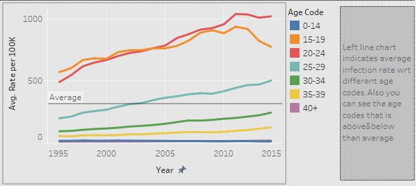 Udacity Data Visualization Nanodegree Capstone Project | by Habib Gurel ...