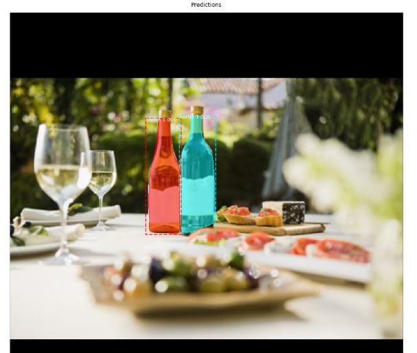 Instance Segmentation using Mask R-CNN on a custom dataset | by Shashank Chandak | Analytics ...