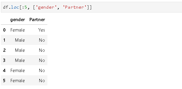 Everything You Need To Know About “loc” And “iloc” Of Pandas By Soner Yıldırım Towards Data