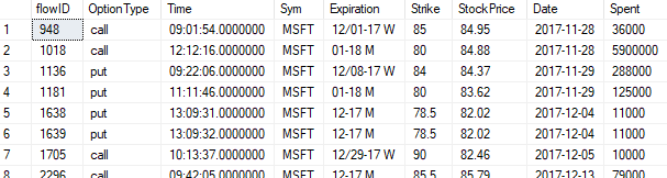 Write Better Sql In 5 Minutes — Introduction To Dynamic Sql By Eric Kleppen Level Up Coding