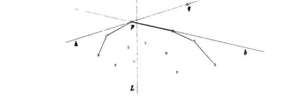 Convex Hulls: Explained. Convex Hull Computation | by Harshit Sikchi ...