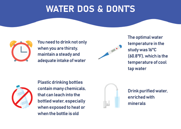 Your Body Needs Water to Survive. Did you know that a person is mostly ...