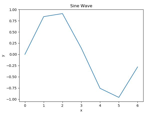 Python Charts — Bubble, 3D Charts with Properties of Chart | by Rinu ...