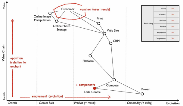 Mapping the data & analytics landscape — chapter 1 | by Nathan Jones ...