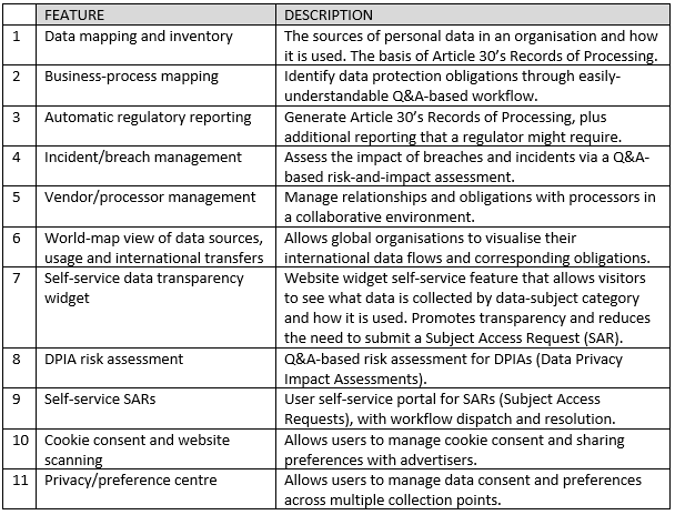 Don’t even try managing GDPR in Excel | by Michael Gentle | The Balance ...