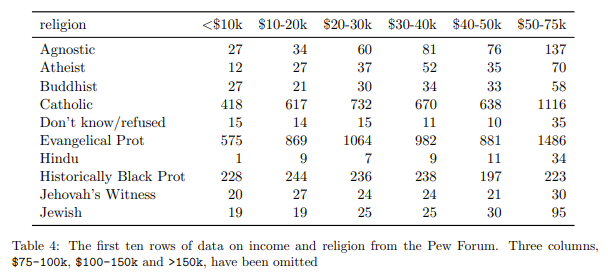Tidy Data With Java And Jupyter Exercising Tidy Data Concepts And By Gary Sharpe Medium