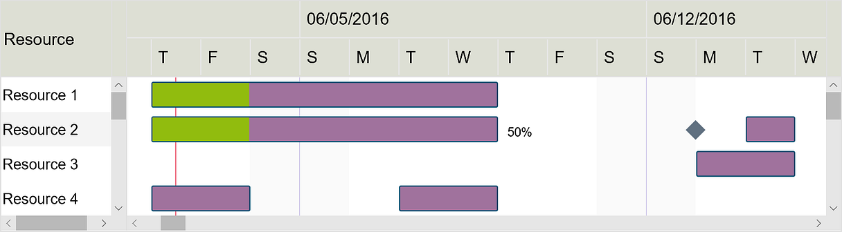 Gantt charts for Vue. We’ve recently built wrappers on top of… | by ...