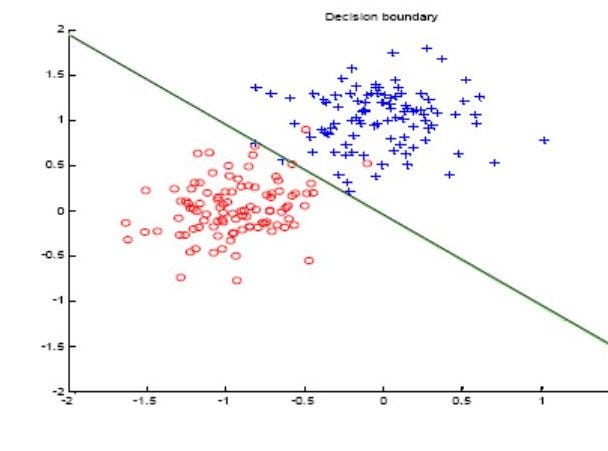 Logistic Regression Intuition and Implementation | by Raghav Bakshi ...
