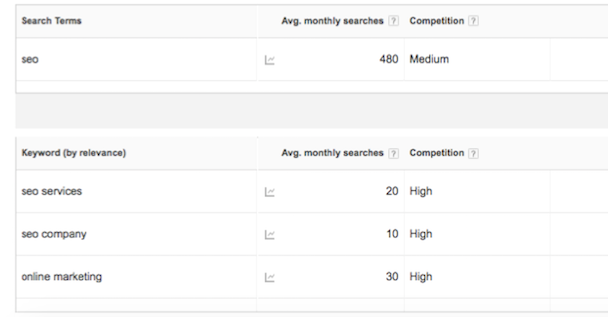 Having a long tail can help you rank better in Google search | by ...