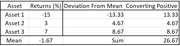 An Introduction To Statistics With Python — Part 2 | by Jason LZP ...