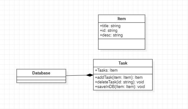 SOLID: The First 5 Principles of Object-Oriented Design with Typescript | by Reham_bhere | Jun ...