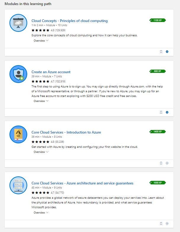 What and Why is Microsoft Learn ? | by Gihan Siriwardhana | Microsoft ...