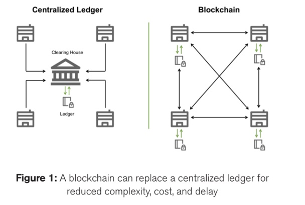 The utility of Enterprise-grade Blockchain Databases with MongoDB in Healthcare | by Dr. Adam ...