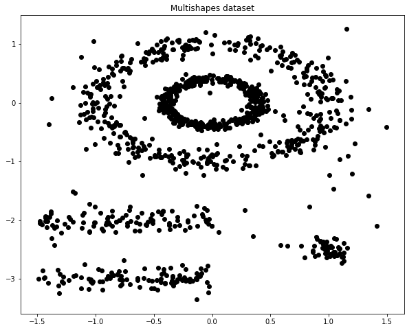Spatial data science to solve the business problem of opening optimally ...