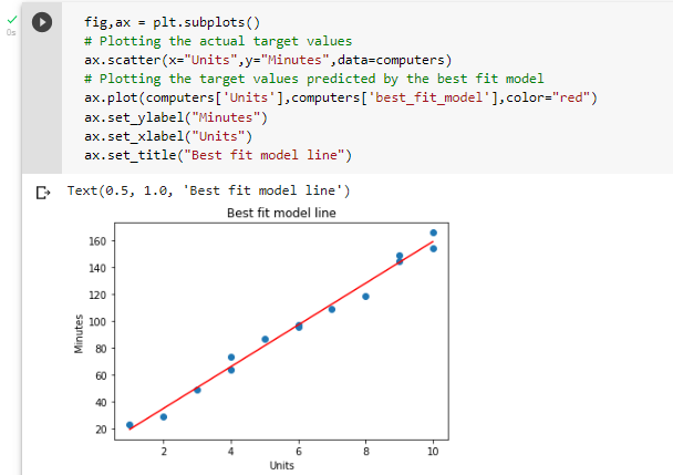 Simple Linear Regression Understand with Implementation | by ...