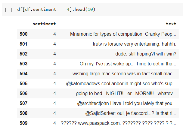 Sentiment Analysis (Part-1). Hello everyone! I’m Pavithra, a… | by ...