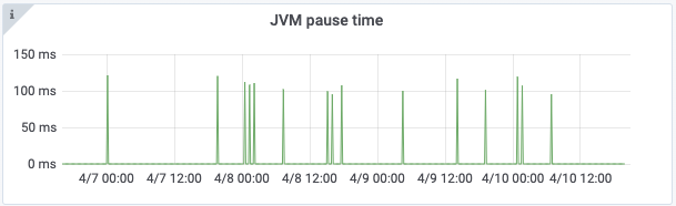 How To Reduce Your Jvm App Memory Footprint In Docker And Kubernetes By Natan Silnitsky Wix