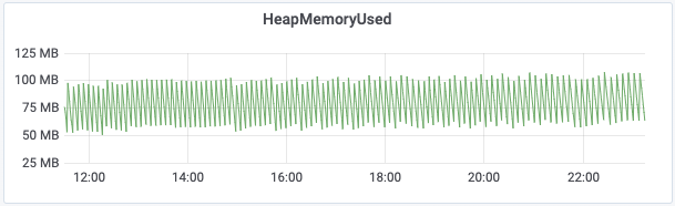 How to reduce your JVM app memory footprint in Docker and Kubernetes ...