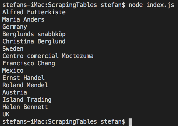 Scraping Html Tables With Nodejs Request And Cheerio By Stefan