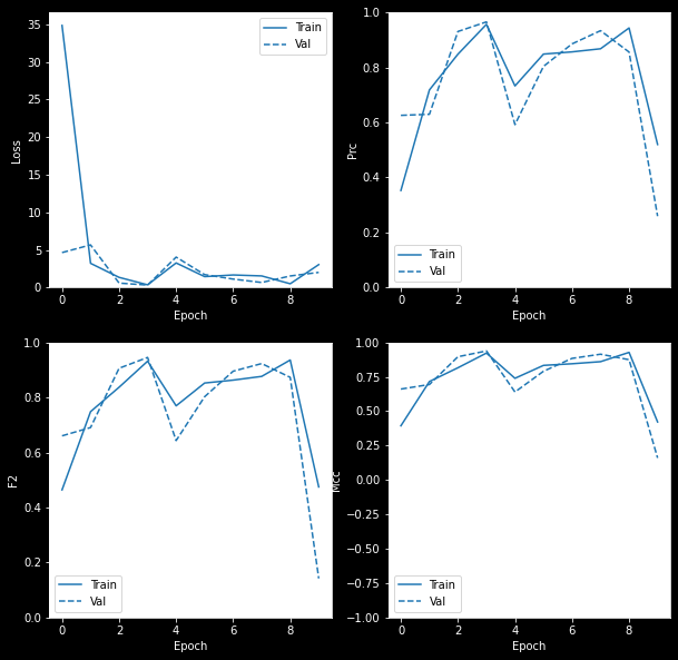 Identify Military Vehicles in Satellite Imagery with TensorFlow ...