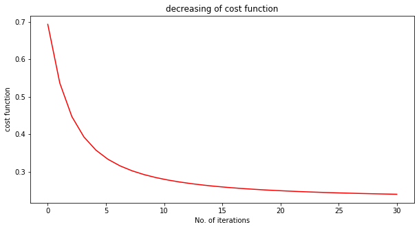 Linear Regression — Implementation from scratch | by Parth Dhameliya ...